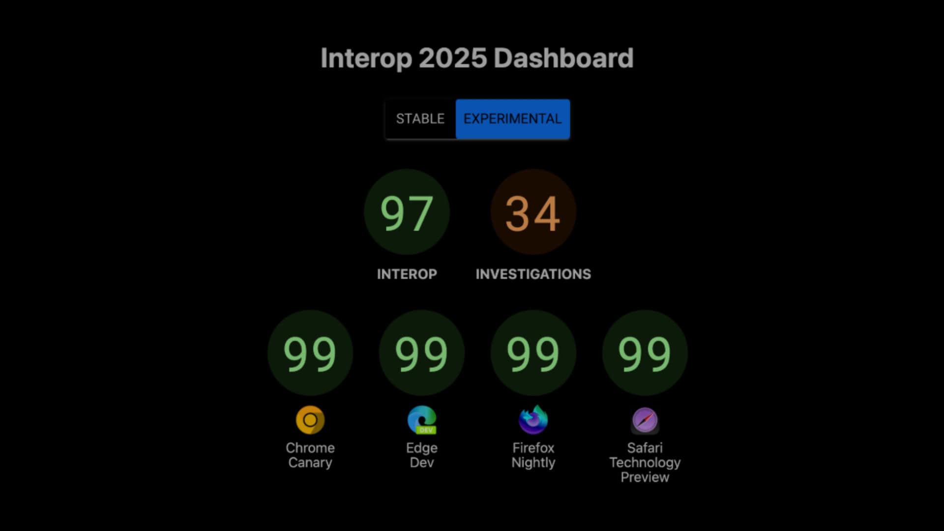 Apple calls Interop 2026 a Milestone Year for Cross-Browser ...