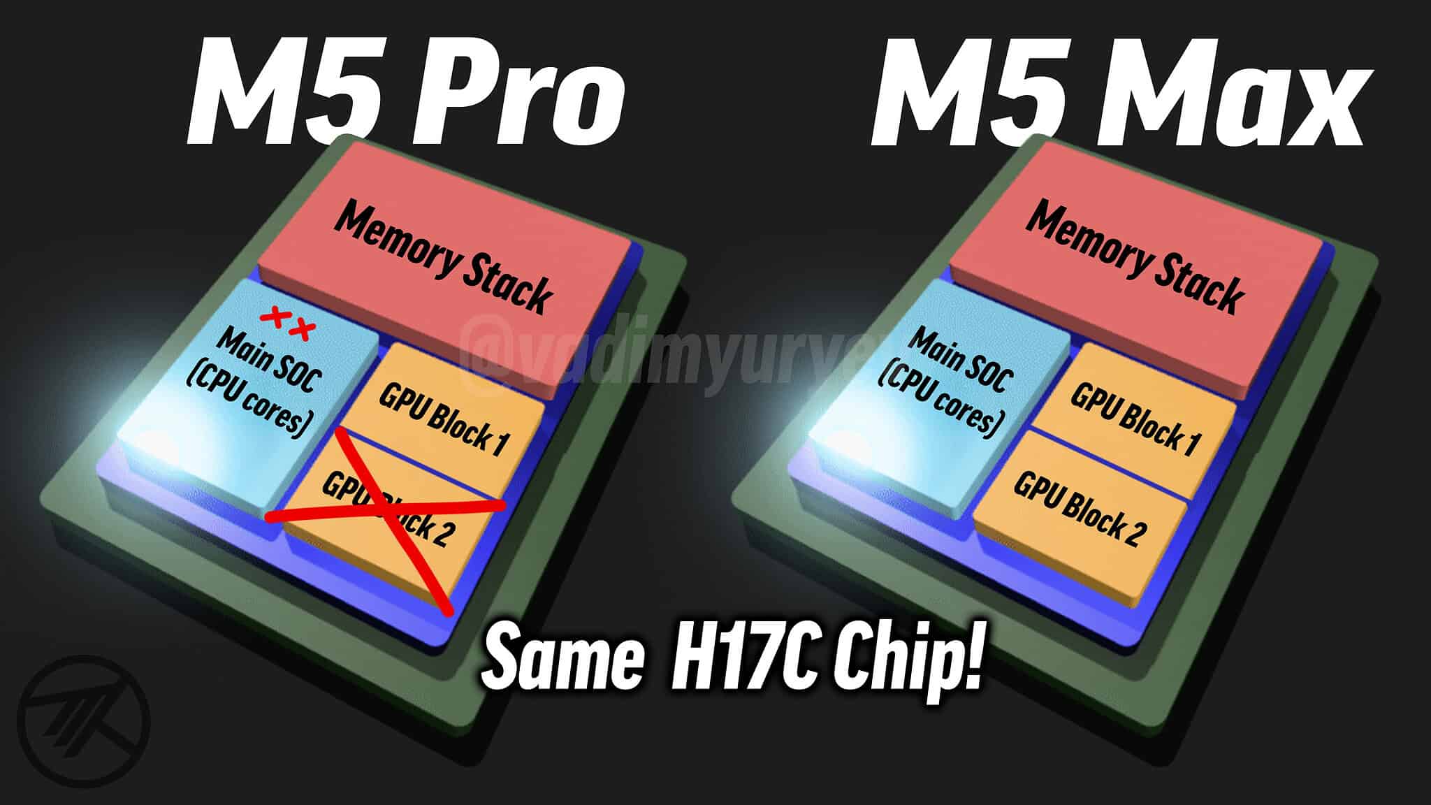 New Theory Says Apple M5 Pro and M5 Max Could Be the Same Chip